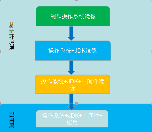 金蝶中间件和tomcat的区别民生银行传统与开源应用中间件容器化研究 Csdn博客