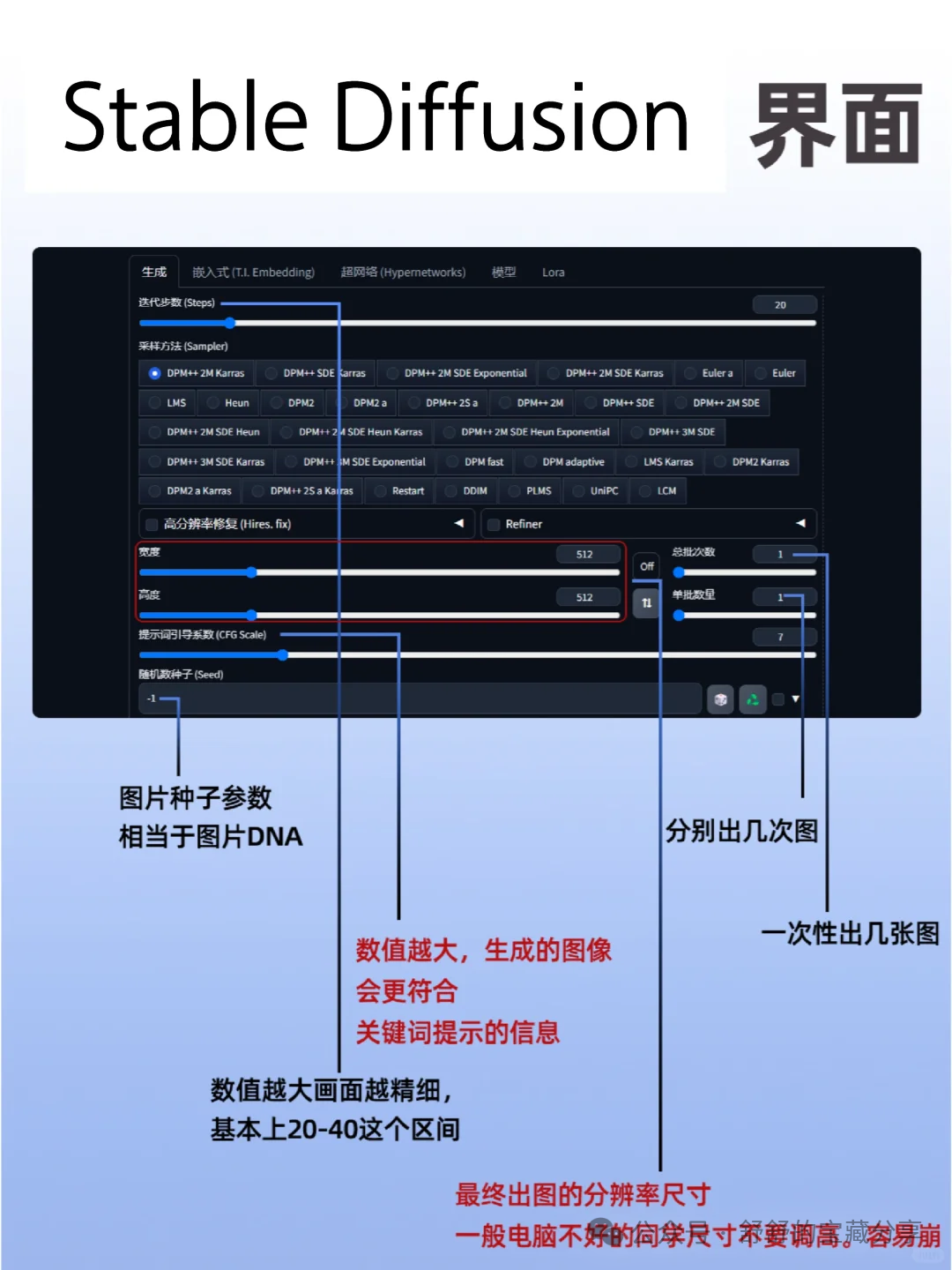 stable diffusion【win+Mac版】超详细安装教程（附stable diffusion 整合包）_unstable diffusion-CSDN博客