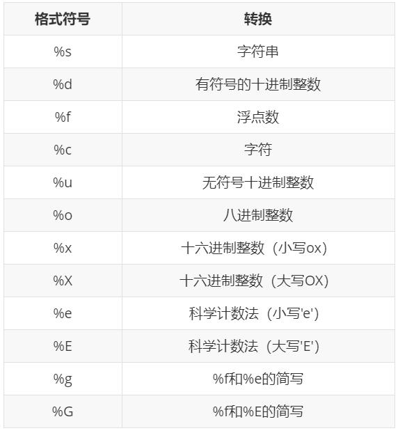 Input只能输入两位小数python头条:python基础力量输出、输入 Csdn博客