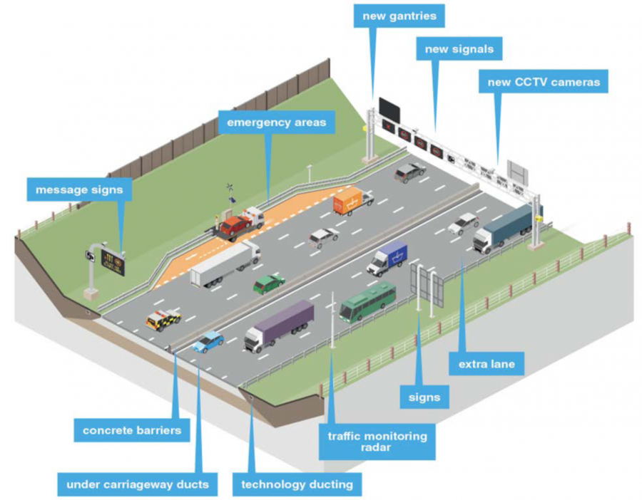 英国智慧高速公路建设发展的经验与启示-CSDN博客