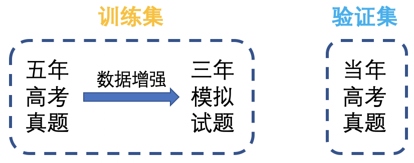 Pytorch :transforms 数据增强:裁剪、翻转、旋转transforms数据增强 Csdn博客