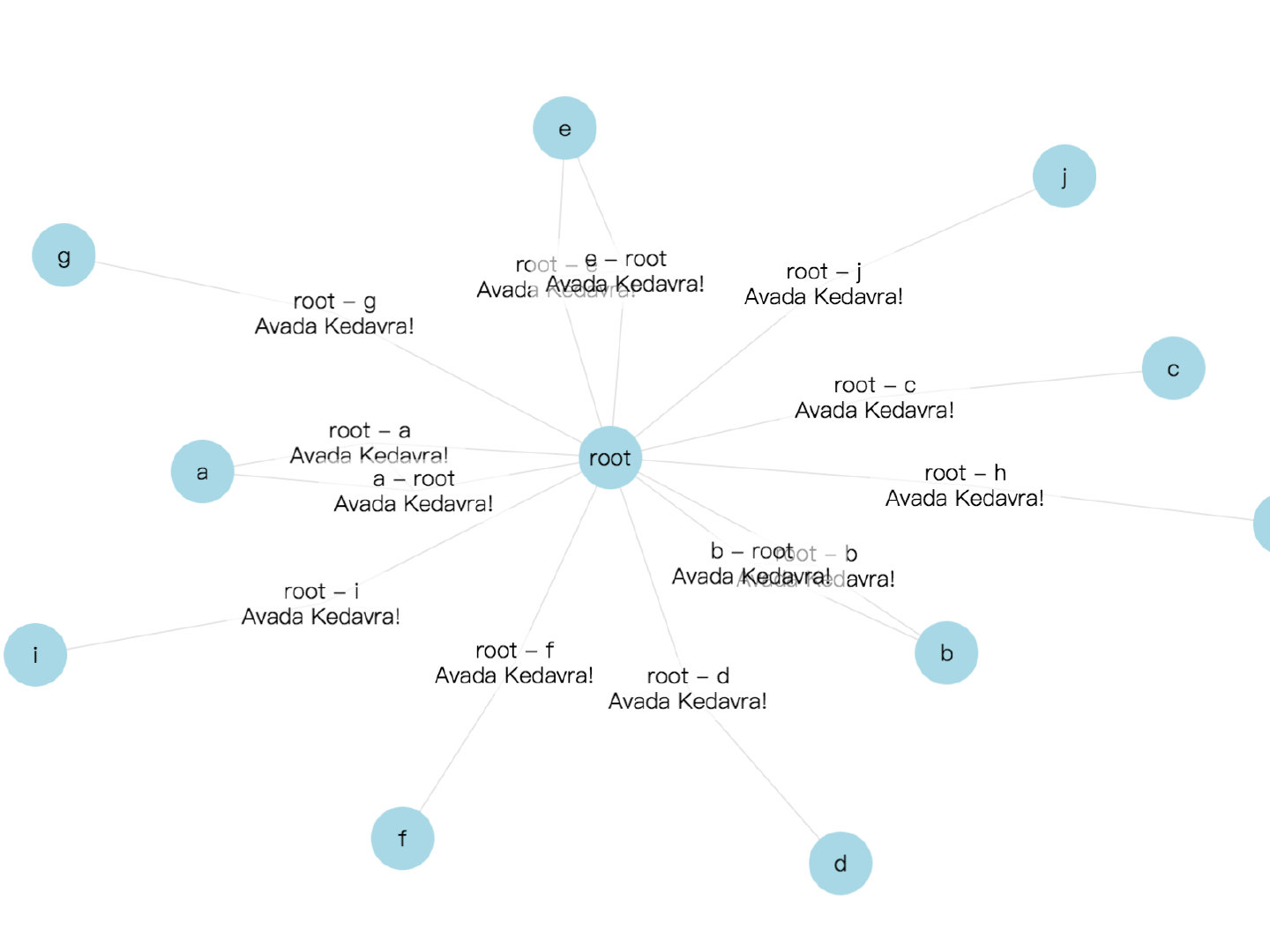 利用d3.js力导布局绘制资源拓扑图实例教程_d3js 力导向各种布局-CSDN博客