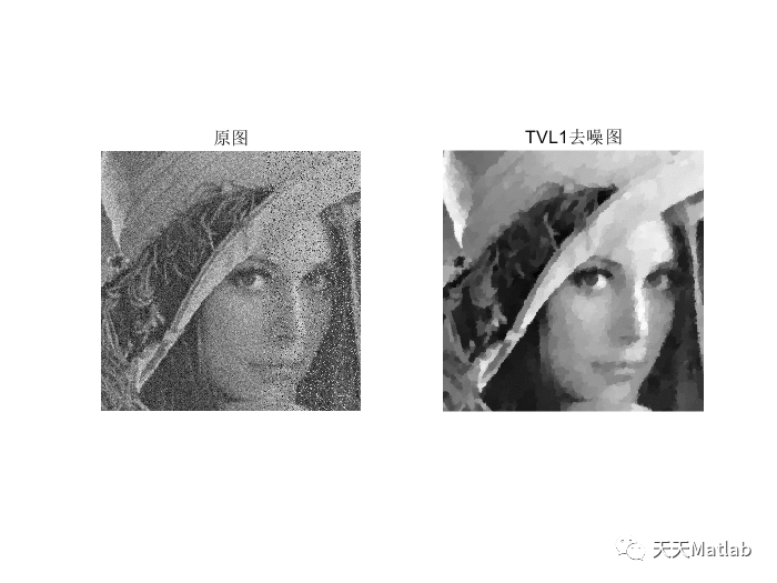【图像去噪】基于原始对偶算法优化的TV-L1模型进行图像去噪研究附Matlab代码_原始对偶算法在图像去噪的应用-CSDN博客