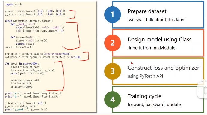 《pytorch深度学习实践》第五讲 用pytorch实现线性回归使用pytorch中的高阶api去实现线性回归任务 Csdn博客
