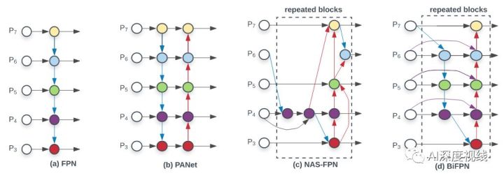 训练时计算map_EfficientDet: 论文理解，MAP目前最高，模型小4倍！-CSDN博客