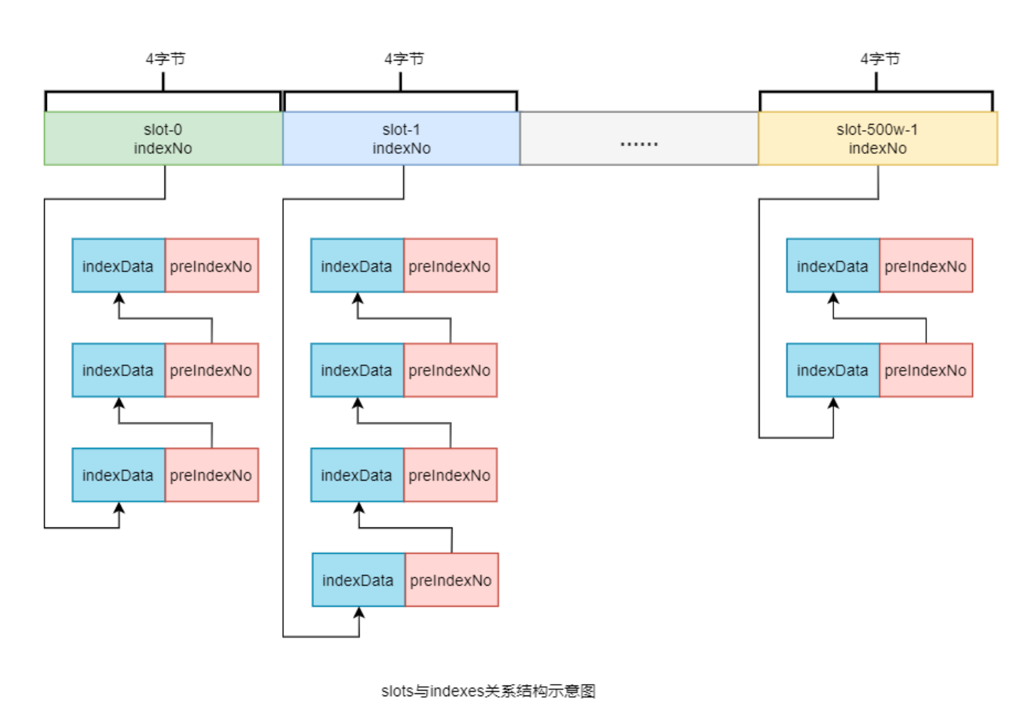 09第三章：【03】indexFile-CSDN博客