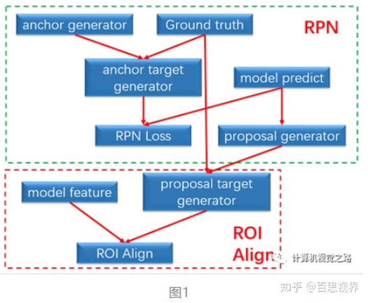 rpn产生proposals_一文读懂RPN和ROI Align-CSDN博客