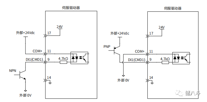 汇川脉冲伺服接线_汇川sv630pcn1针脚图-CSDN博客