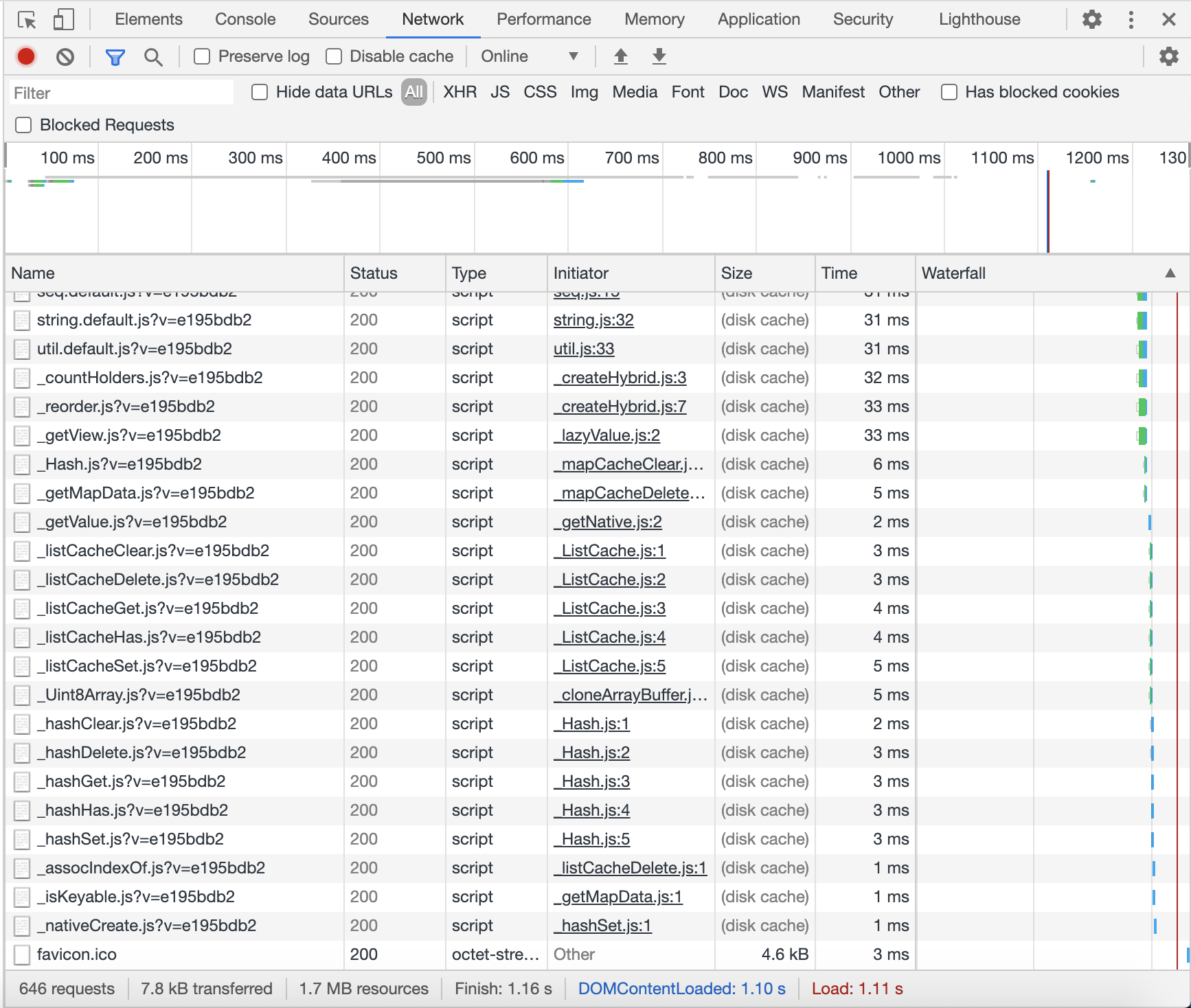 Vite 依赖预编译，缩短数倍的冷启动时间_vite optimizedeps-CSDN博客