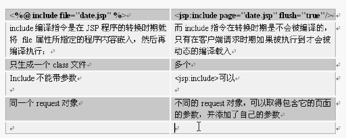 JSP学习心得_jsp动态网页设计学习心得-CSDN博客