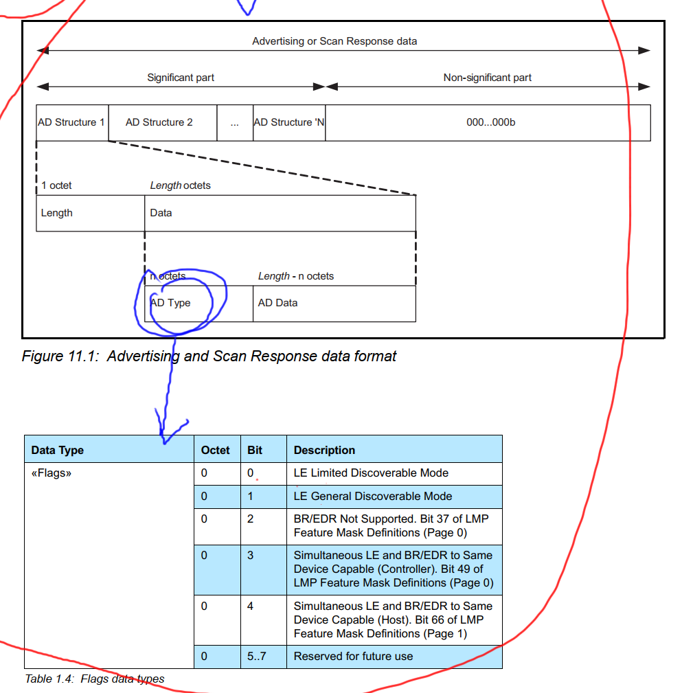 15 BLE协议GAP层_le general discoverable mode-CSDN博客