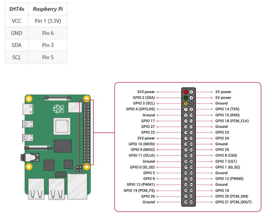 树莓派搭建高精度温湿度记录仪_树莓派3b+ sht45-CSDN博客