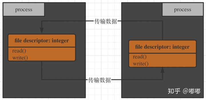 qt socket 传递结构体 结构体中有list_Socket 笔记-CSDN博客