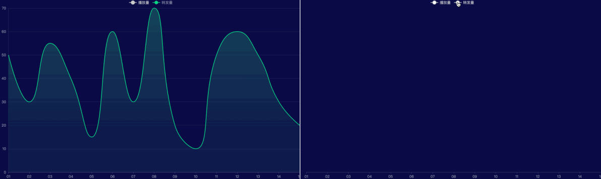 Echarts笔记_echarts visualmap-CSDN博客