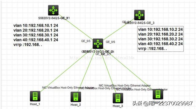 vrrp协议_华三配置VRRP协议教程（没事的可以用华三HCL玩玩哟）-CSDN博客