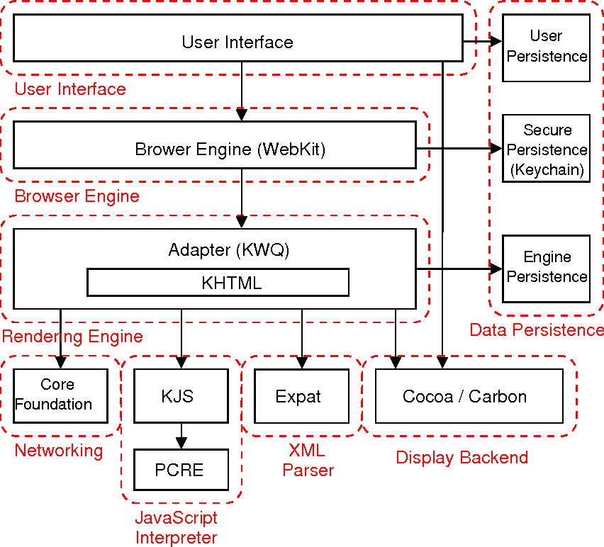 深入理解浏览器原理和架构|硬核-CSDN博客