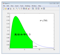 chi2inv函数 matlab_MATLAB概率和统计(2)-CSDN博客