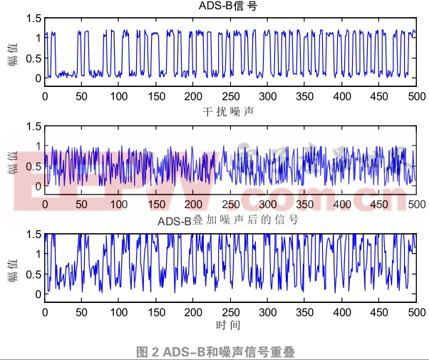 ADS-B信号噪声的分离算法及实现_信号分离算法-CSDN博客