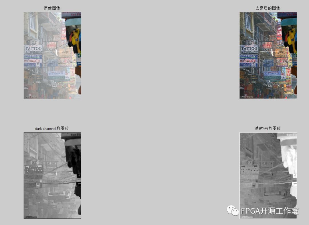 图像去雾算法基于暗通道先验条件图像去雾算法weixin39994806的博客 Csdn博客 