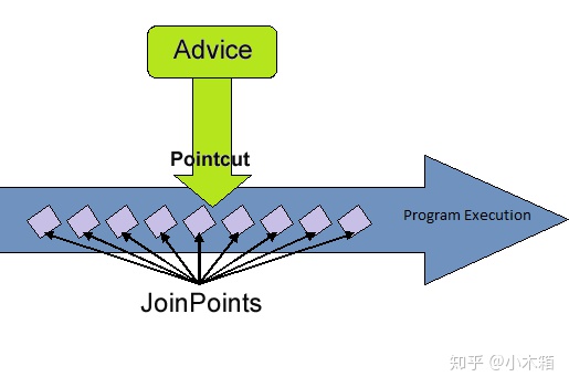 Spring中的aspectj切点表达式函数都有哪些apm基础 Aspectj Csdn博客 0107