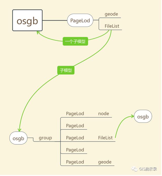 对比分析OSG与Cesium中模型LOD的异同_osg 倾斜摄影 网格-CSDN博客