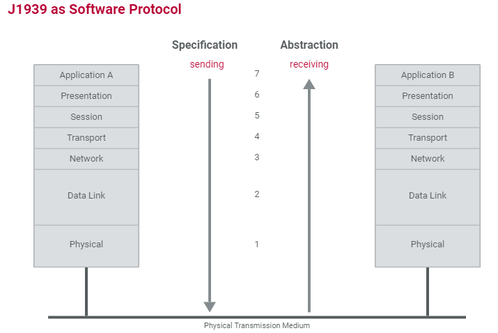 SAE J1939协议-CSDN博客