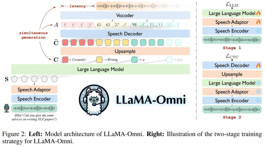 大模型LLM | 开源版GPT-4o来了！（论文+代码+模型）_ollama gpt4o-CSDN博客