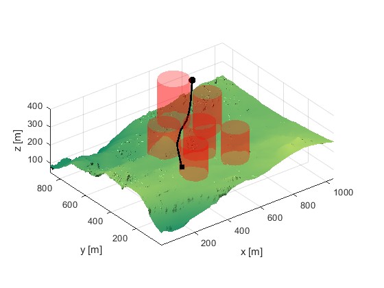 基于球面矢量粒子群优化(SPSO)的安全增强无人机航迹规划_safety-enhanced uav path planning with spherical v-CSDN博客