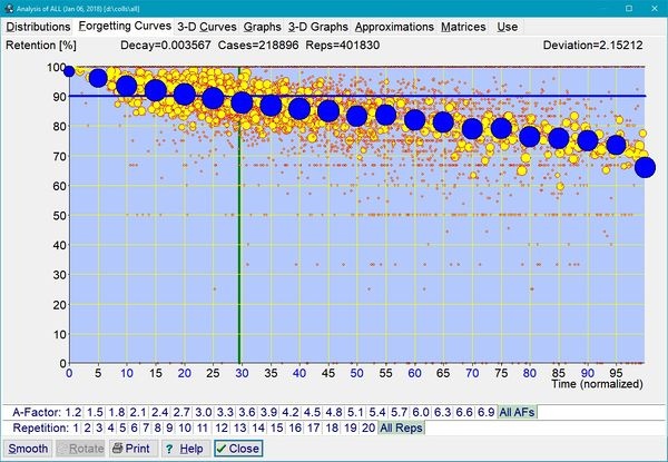getdata提取曲线数据_遗忘曲线-CSDN博客