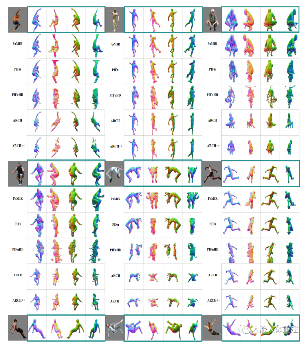 ICON: 从单张图片重建穿衣服人体模型-CSDN博客