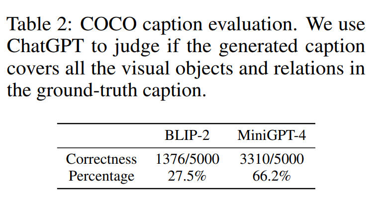 多模态大模型MiniGPT4论文《Minigpt-4: Enhancing vision-language understanding with advanced large languag ...