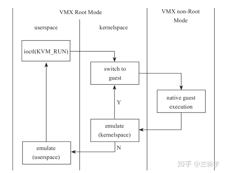 网络虚拟化之virtio Net和vhostvirtio Host和virtio Netlingshengxiyou的博客 Csdn博客