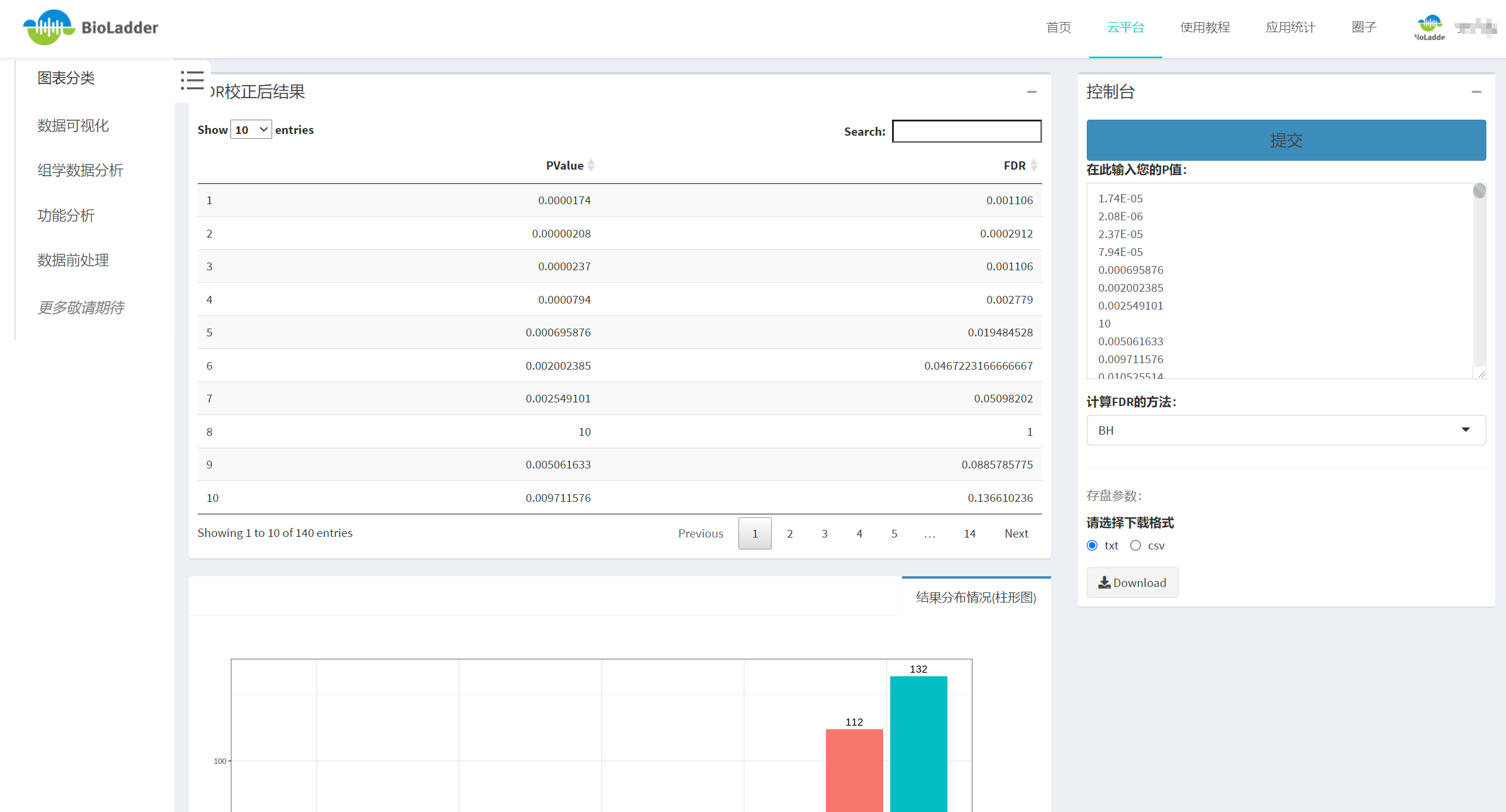 R语言如何做FDR校正（21）_false discovery rate r包-CSDN博客