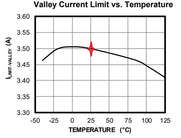 DCDC基础（9）-- 同步BUCK芯片的电性能参数解读三_aam模式-CSDN博客