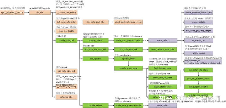 一文搞懂linux cpu idle-CSDN博客