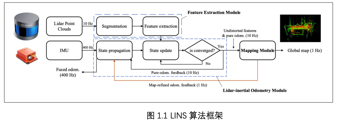 LINS算法与代码解析-CSDN博客