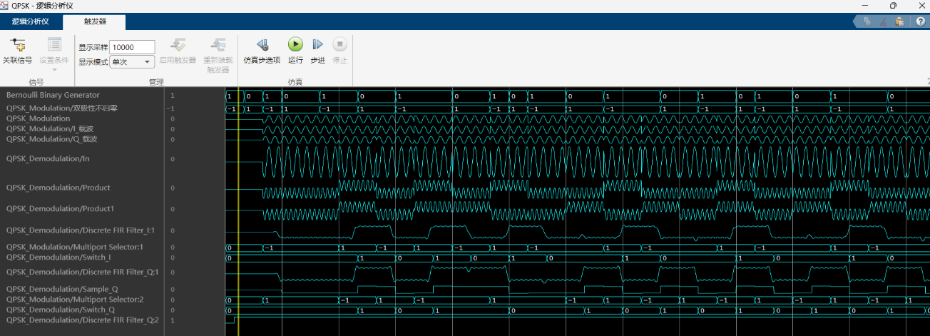 QPSK modulation&demodulation_qpsk modulation and demodulation,github-CSDN博客