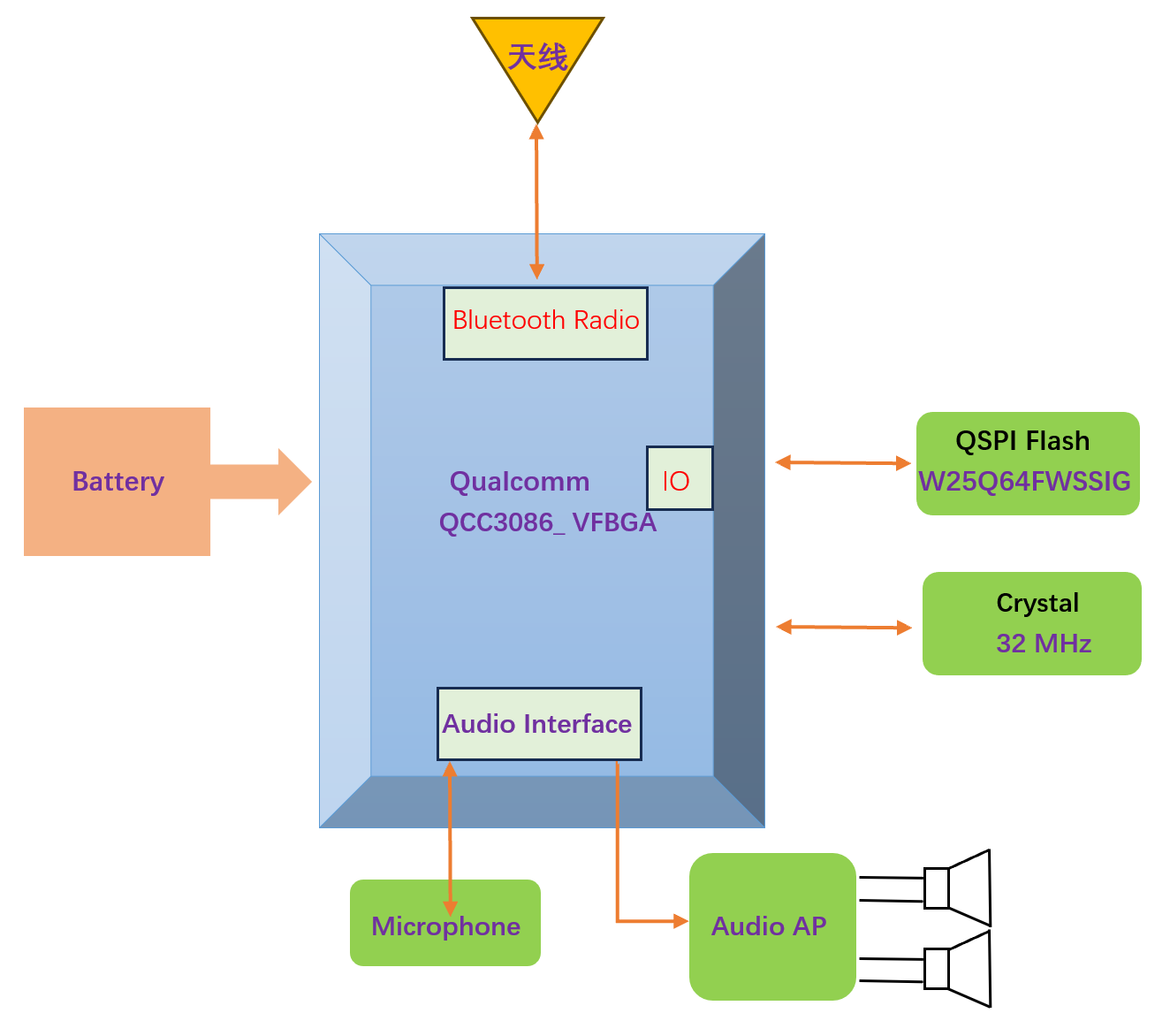 基于高通QCC3083蓝牙5.4的LE Audio 广播音箱 方案_高通qcc 3083 开发-CSDN博客