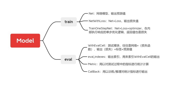 深入了解MindSpore训练推理框架设计_mindspore框架-CSDN博客