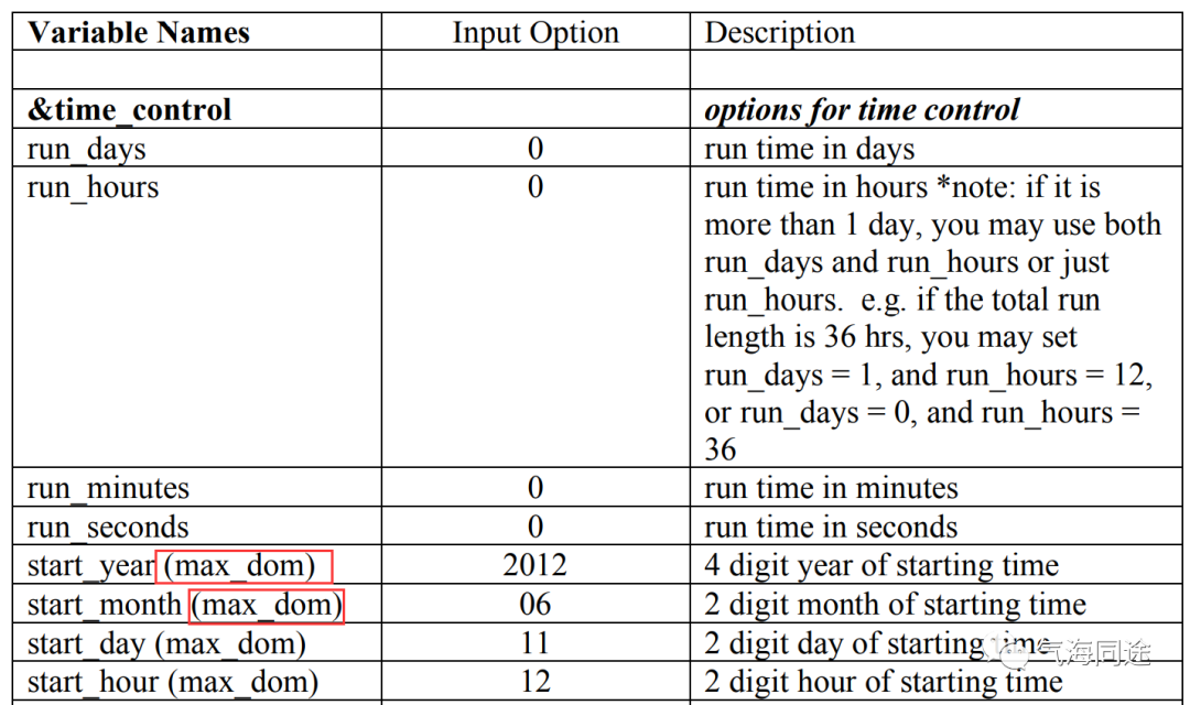 WRF系列教程3：嵌套方式总结_wrf模式嵌套方案-CSDN博客