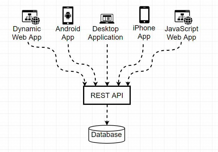  REST API Java JavaScript http Server Rest Api CSDN 