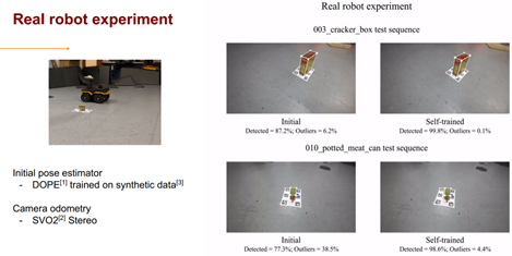 SLAM技术支持的物体6Dof位姿估计的自训练方法-CSDN博客