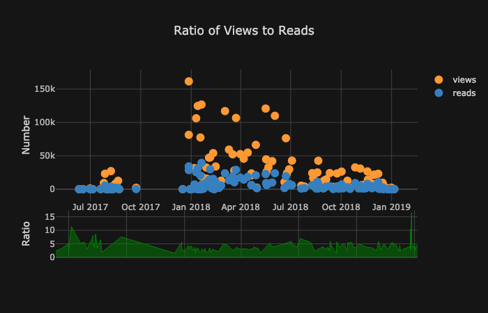 Python Plotly交互可视化详解plotly Charts Csdn博客