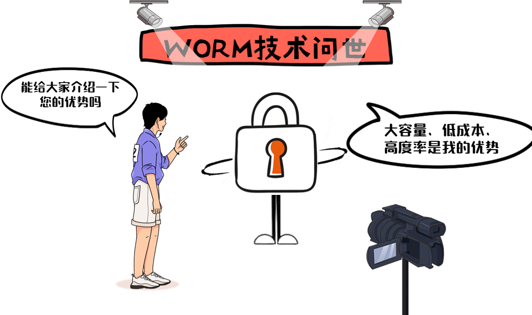 【WORM】分布式存储“钉子户”_worm存储-CSDN博客