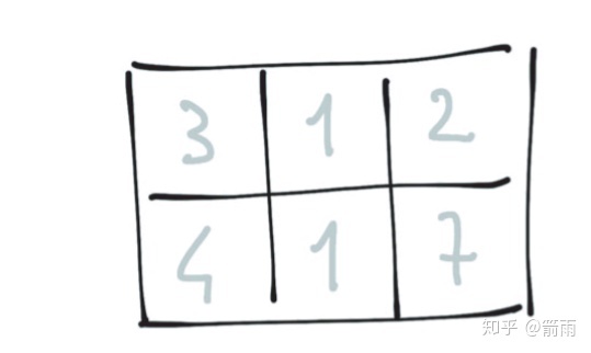 Pytorch：stride步长_pytorch stride-CSDN博客