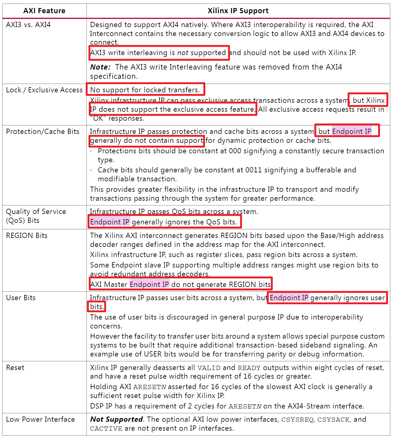 AXI协议(四)-AXI-FULL从机xilinx示例代码解析_axi full协议作为从机设计使用-CSDN博客