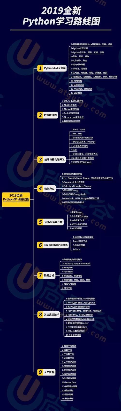 学编程python后的感想200字python编程学了有什么用 Csdn博客