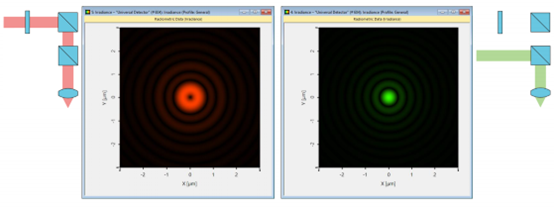 受激发射损耗(STED)显微镜原理_受激发射损耗显微镜-CSDN博客