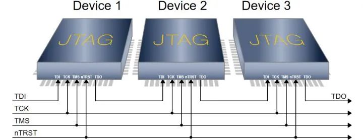 TAP端口及XJTAG的测试原理_tap接口-CSDN博客