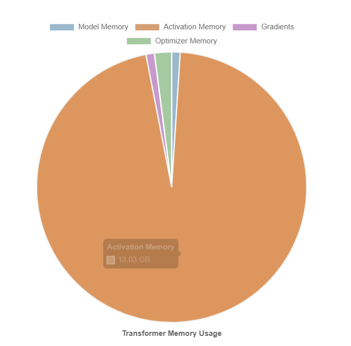 详解 DeepSpeed Zero 的各个 Stage 状态及日常使用_deepspeed zero stage-CSDN博客